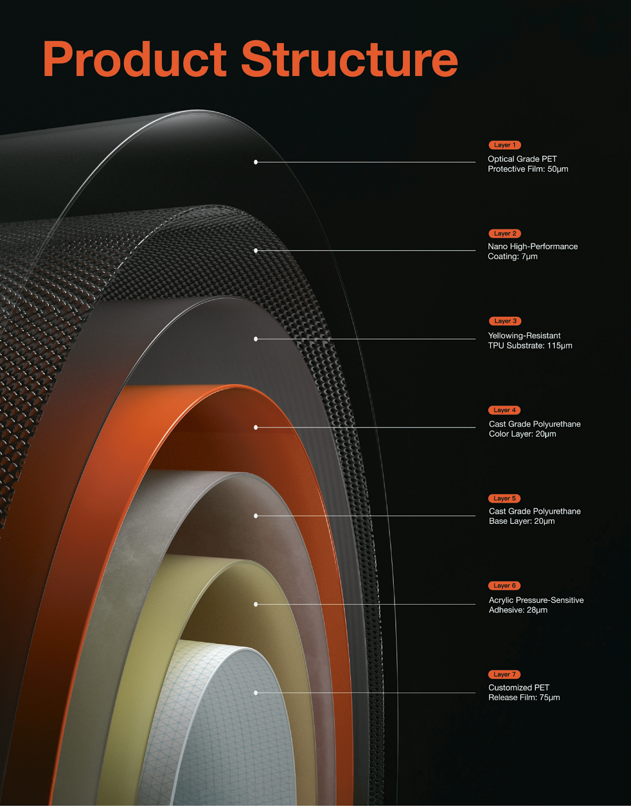 Choosing the Right Car Wrap Material: A look at AX’s Advanced Options ...